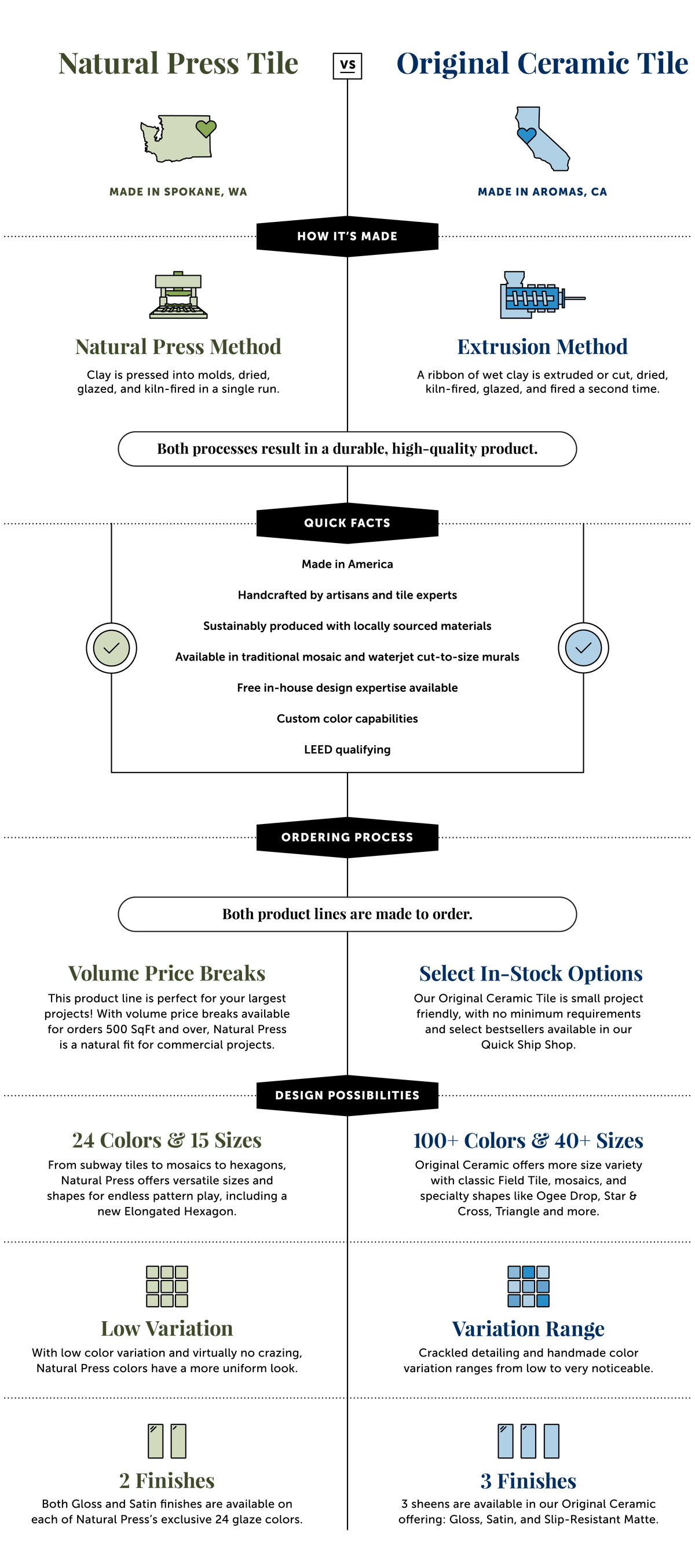 Natural Press | Fireclay Tile